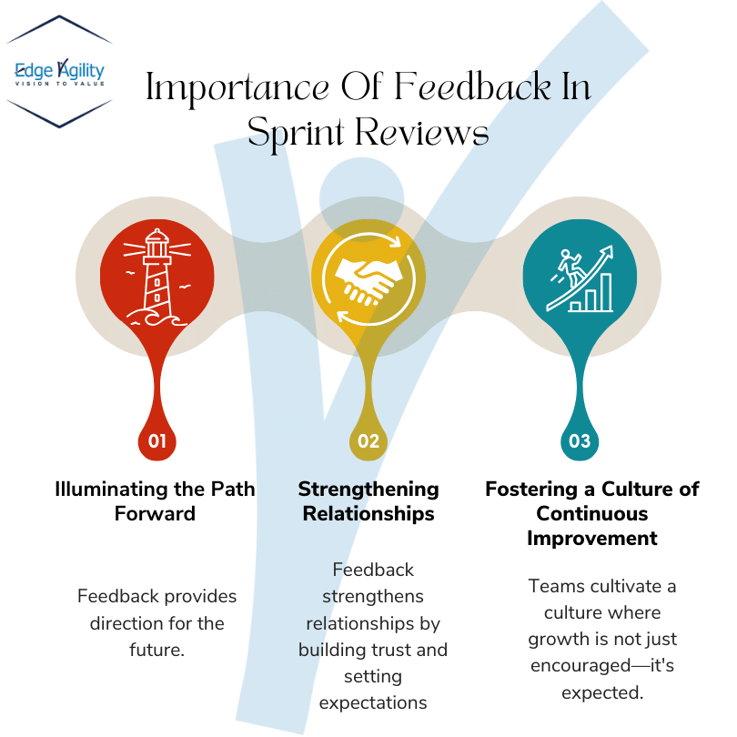 The Art of Sprint Review Feedback | Scrum.org